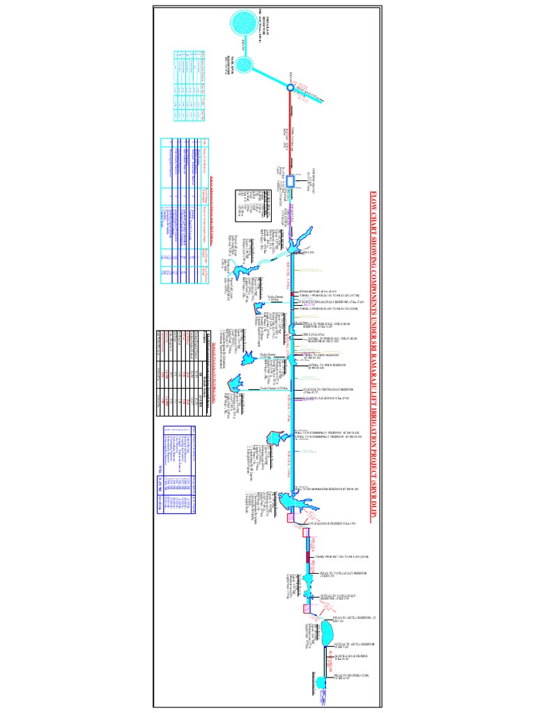 Dlis Flow Diagram Narlapur | PDF | Water | Water And Politics