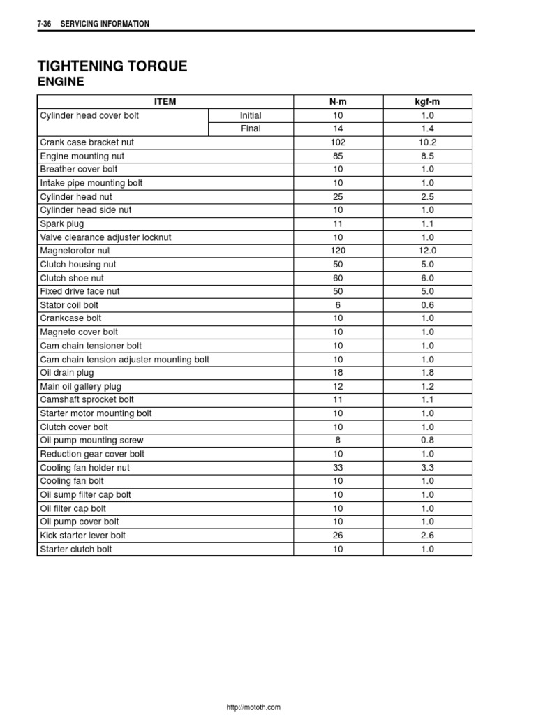 Suzuki-Step-125 Torque Specs | PDF | Clutch | Brake