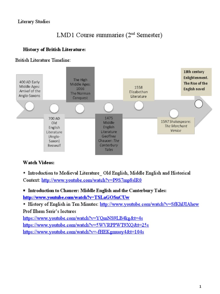 LMD 1 Course Summaries 2021 | PDF | Age Of Enlightenment | Novels