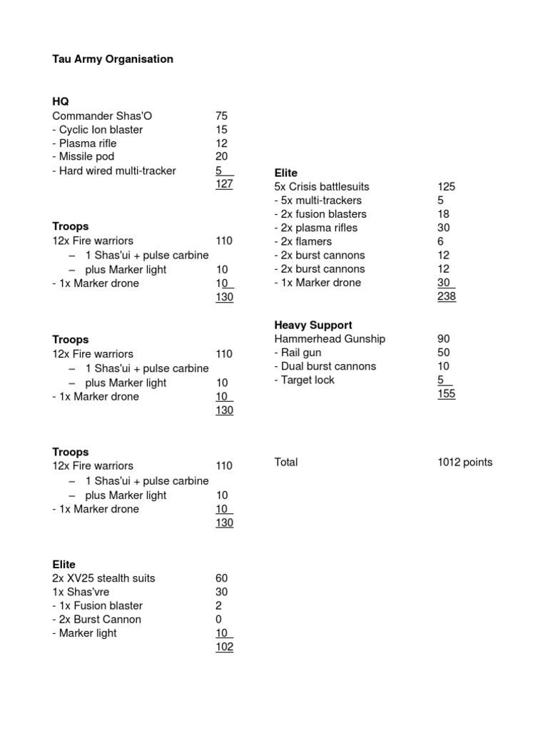 Tau Army Weaponry Overview | PDF