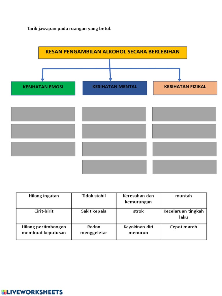 Ambil Tahu Elak Keliru | PDF | Pengembangan Diri