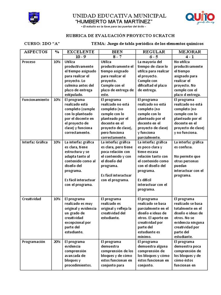 Rubrica de Evaluacion Scratch HMM | PDF | Scratch (lenguaje de ...