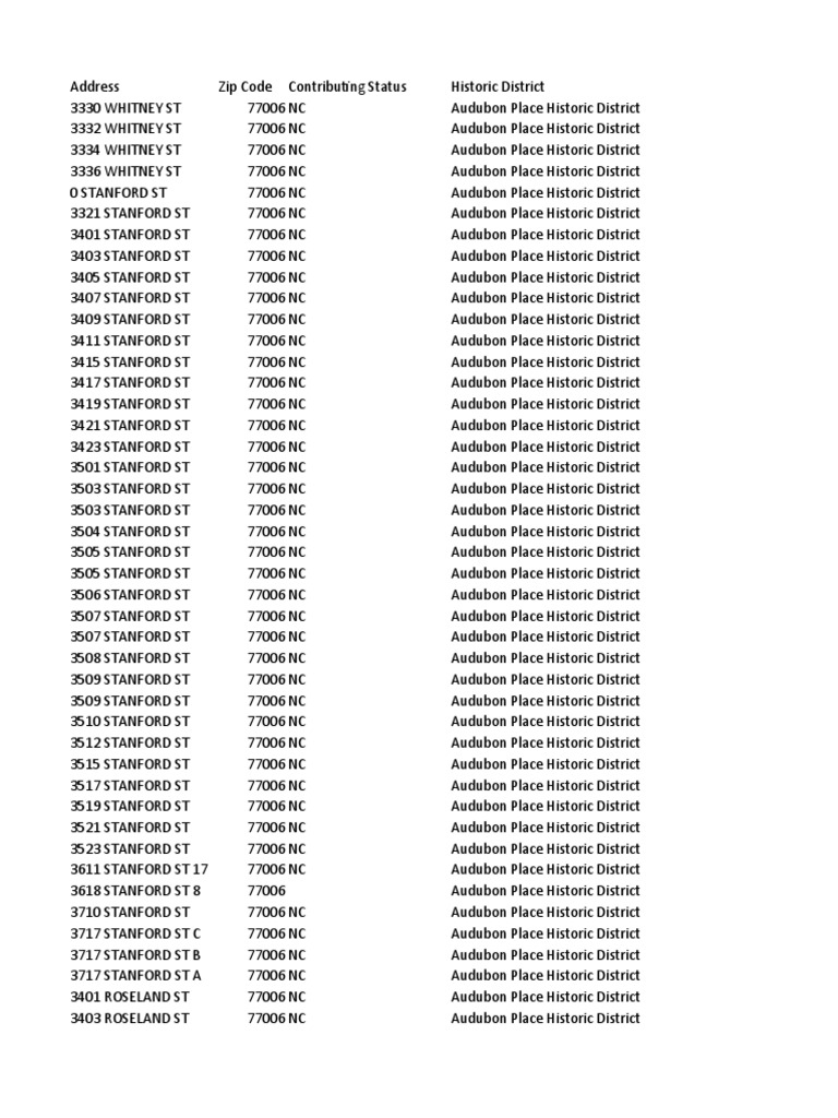 District Reference | PDF