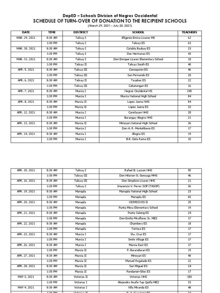 Deped Negros Occidental List of Recipient Schools With Schedule of Book ...