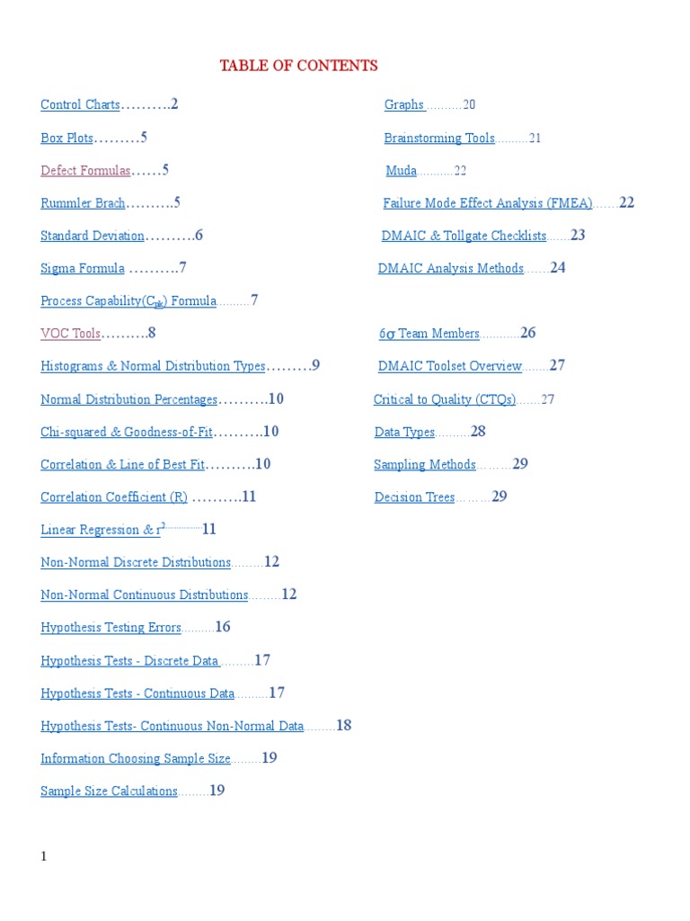 Lean 6 Sigma Formulas | PDF | Teaching Mathematics | Poisson Distribution