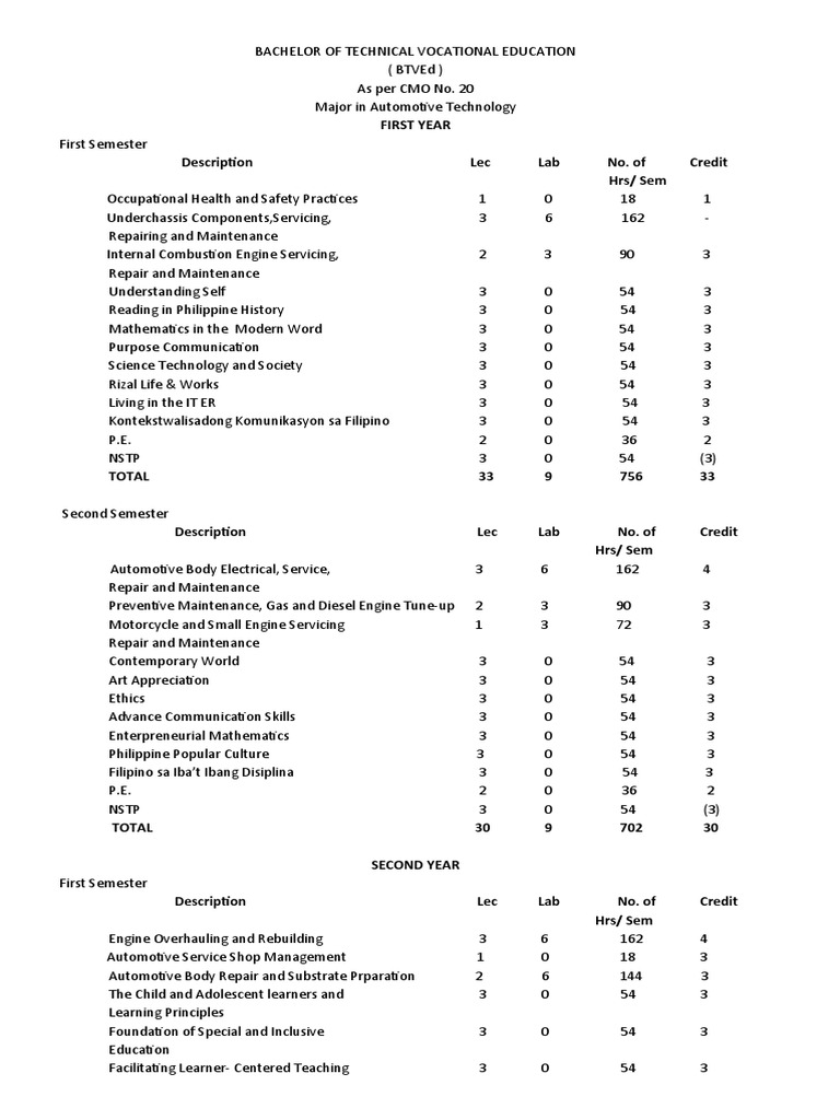 Automotive Technology | PDF | Learning | Cognition