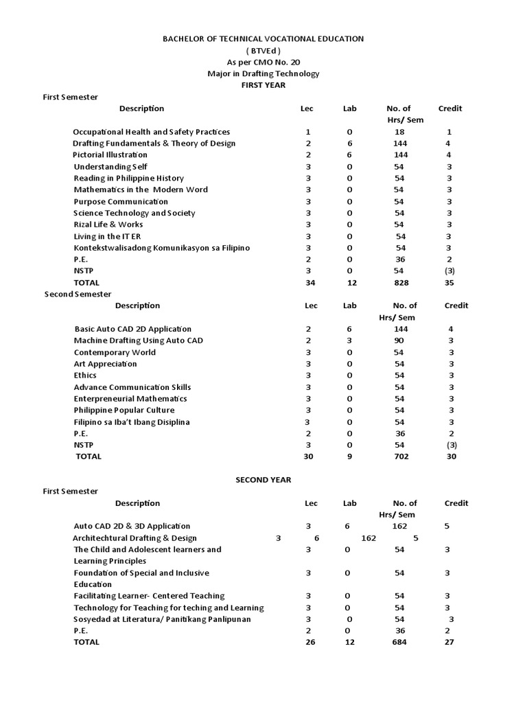 Bachelor of Technical Vocational Education in Drafting Technology ...