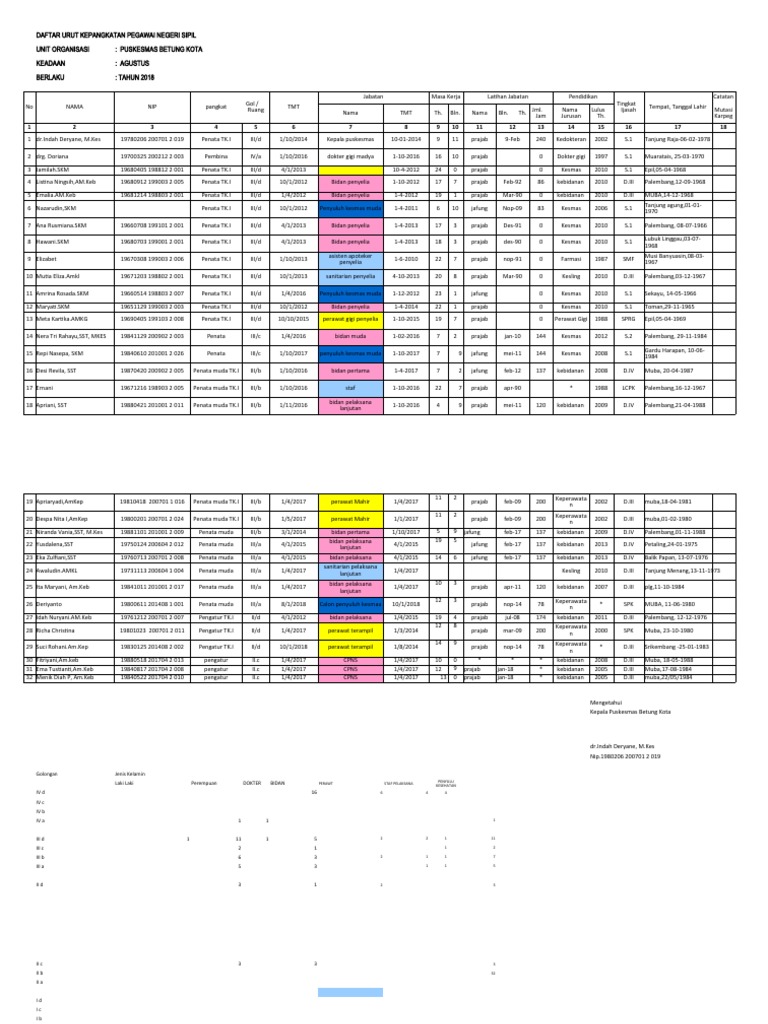 Duk PKM Betung Kota 2018 | PDF