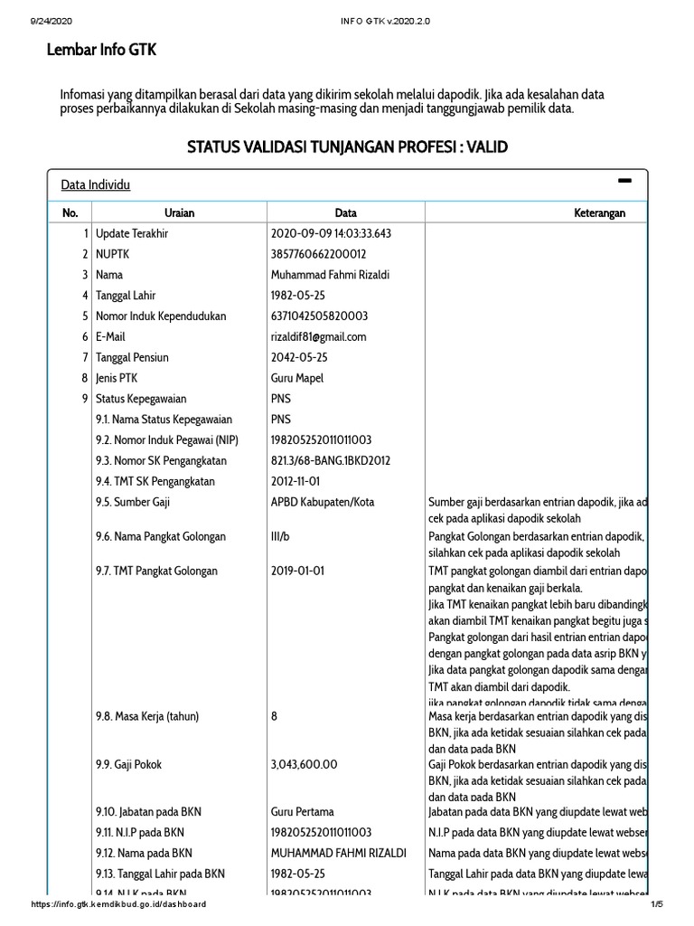 Data Guru Muhammad Fahmi Rizaldi | PDF