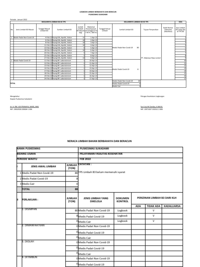 Logbook Neraca Limbah B3 2022 | PDF