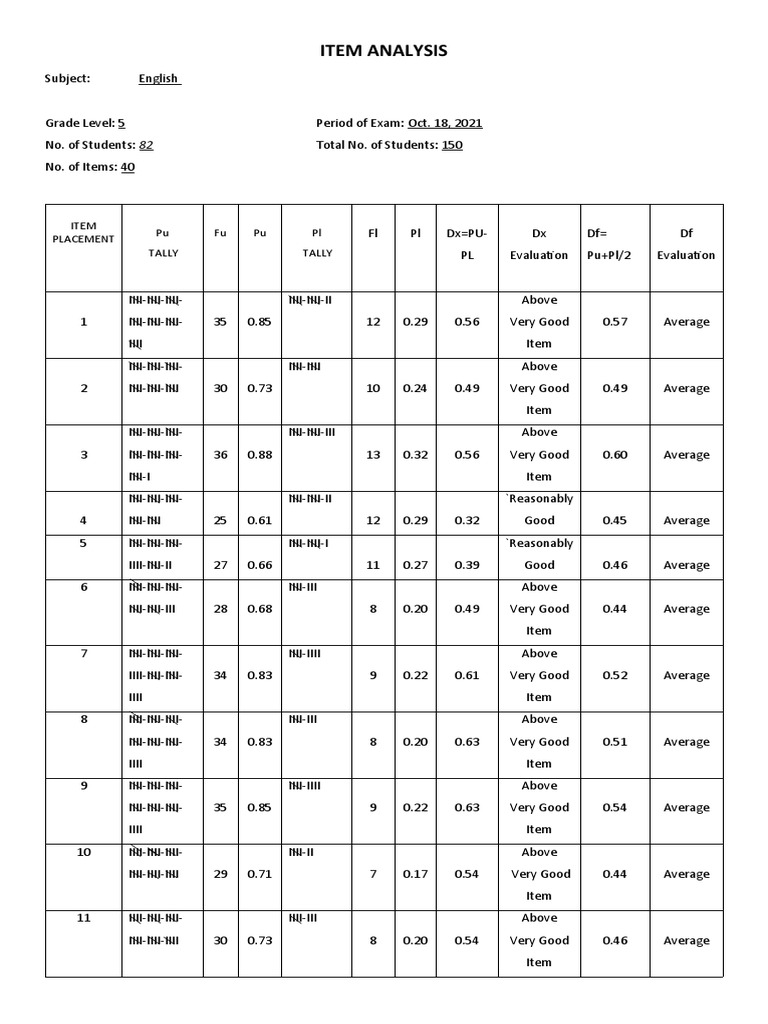 Item Analysis: Item Placement Pu Tally Fu Pu PL Tally | PDF ...