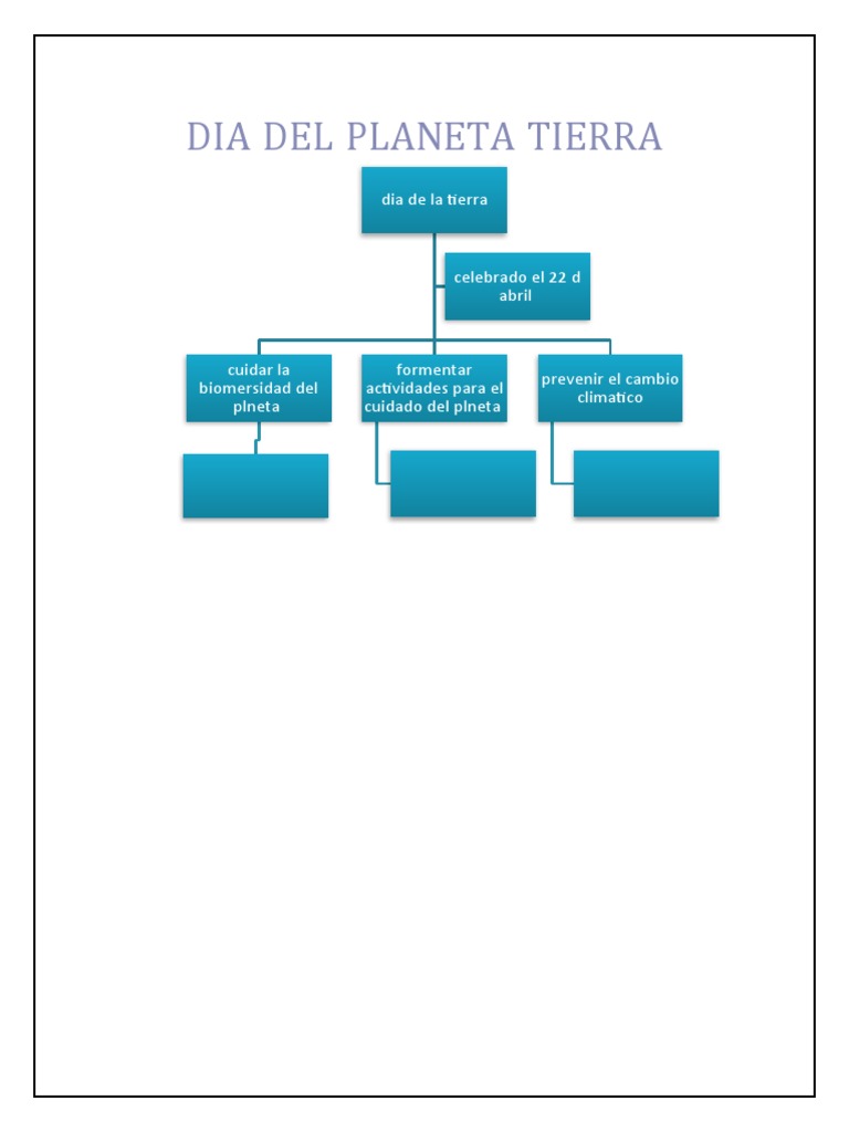 Celebración del Día del Planeta Tierra | PDF