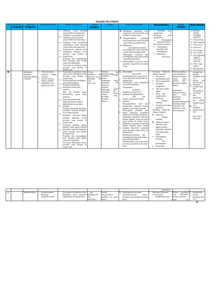 Silabus Pelatihan Pengelasan dan Keselamatan | PDF