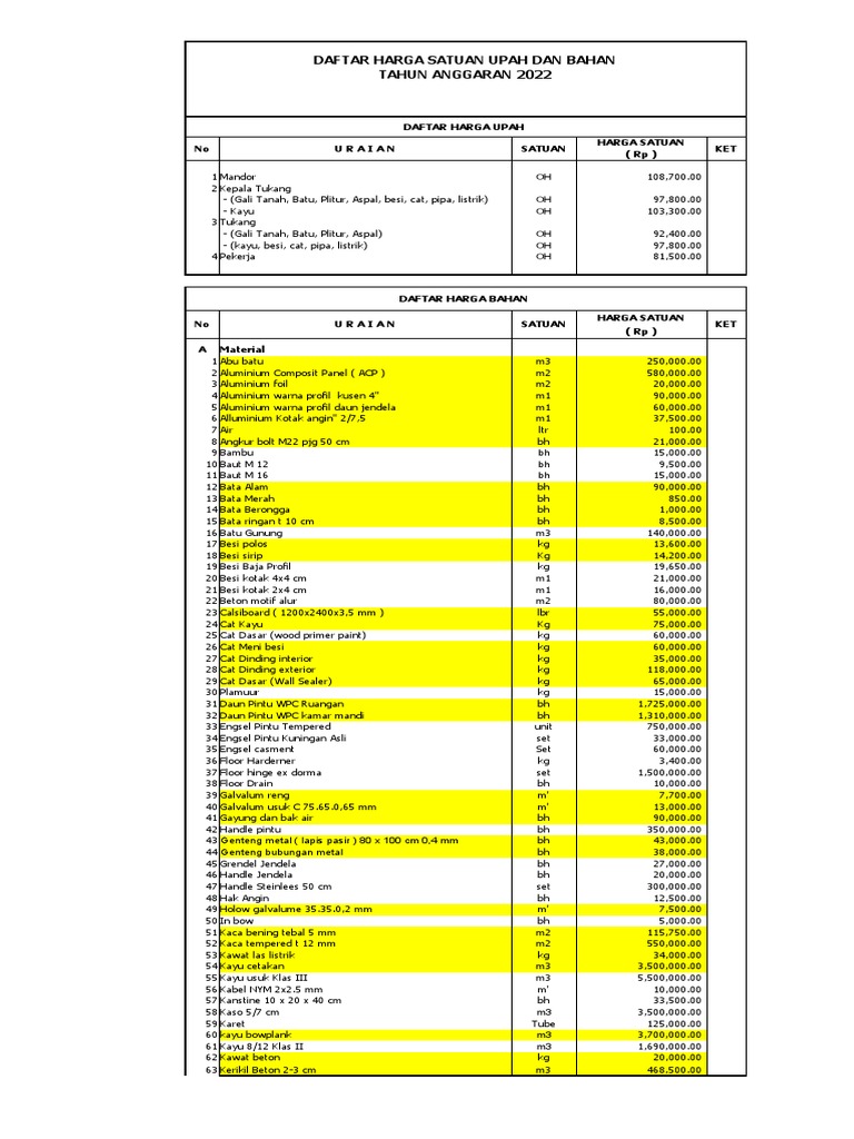 Bahan Upah 2022 | PDF