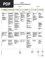 Visio-MECHANICAL COMPLETION FLOWCHART | PDF