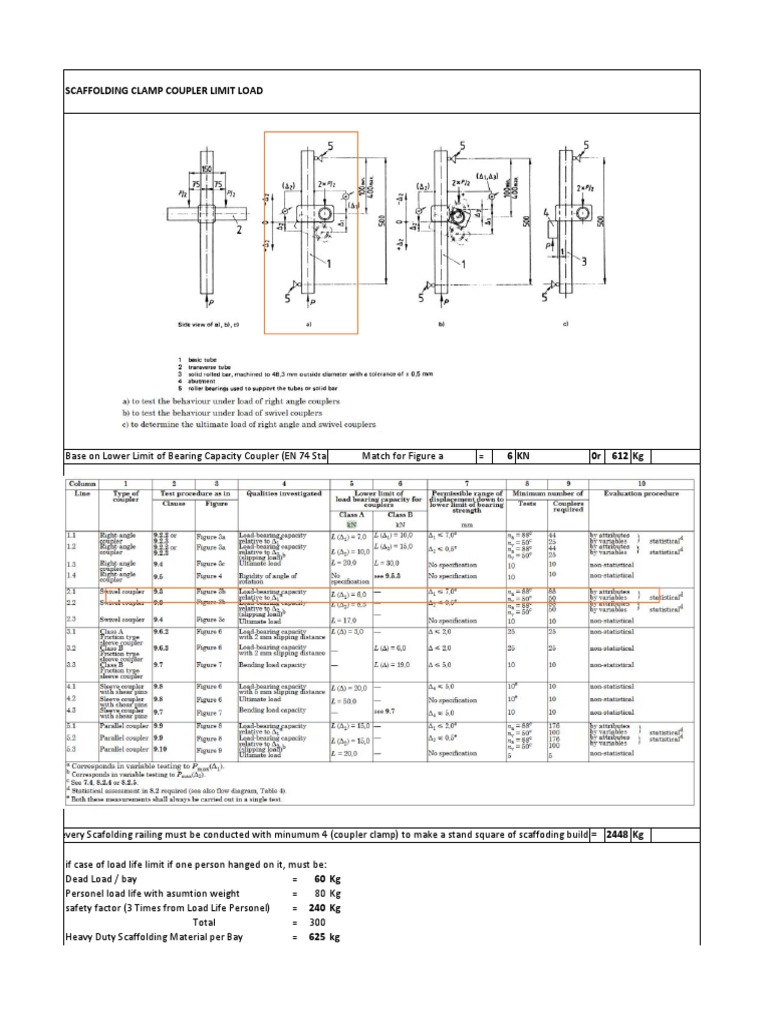 Scaffolding Load Calculation | PDF | Science & Mathematics