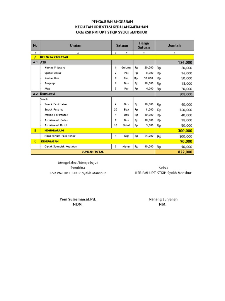 PROPOSAL PENGAJUAN ANGGARAN KEGIATAN ORIENTASI KEPALANGMERAHAN | PDF
