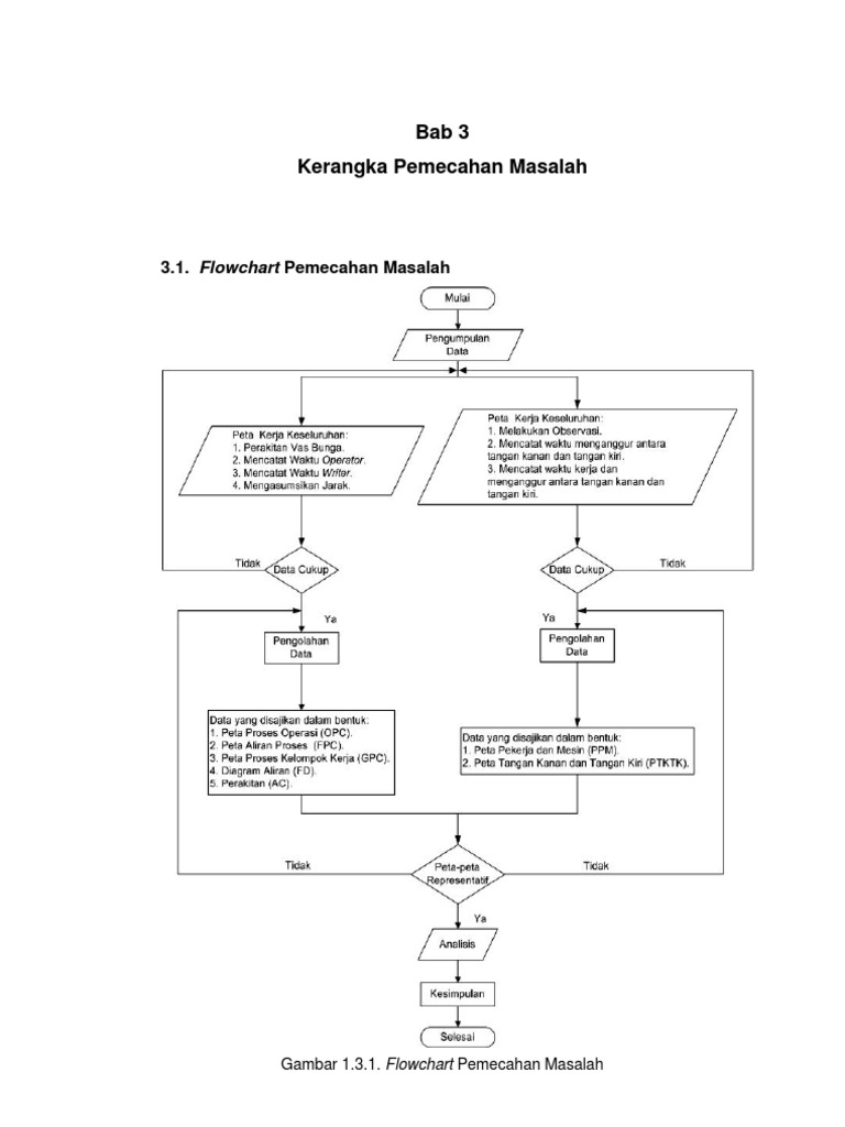 Peta-Peta Kerja - Bab 3 Flowchart - Modul 1 - Laboratorium Perancangan Sistem Kerja Dan Ergonomi ...