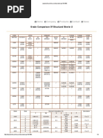 Q235 Steel Equivalent Grades China Standar D | PDF | Steel | Metals