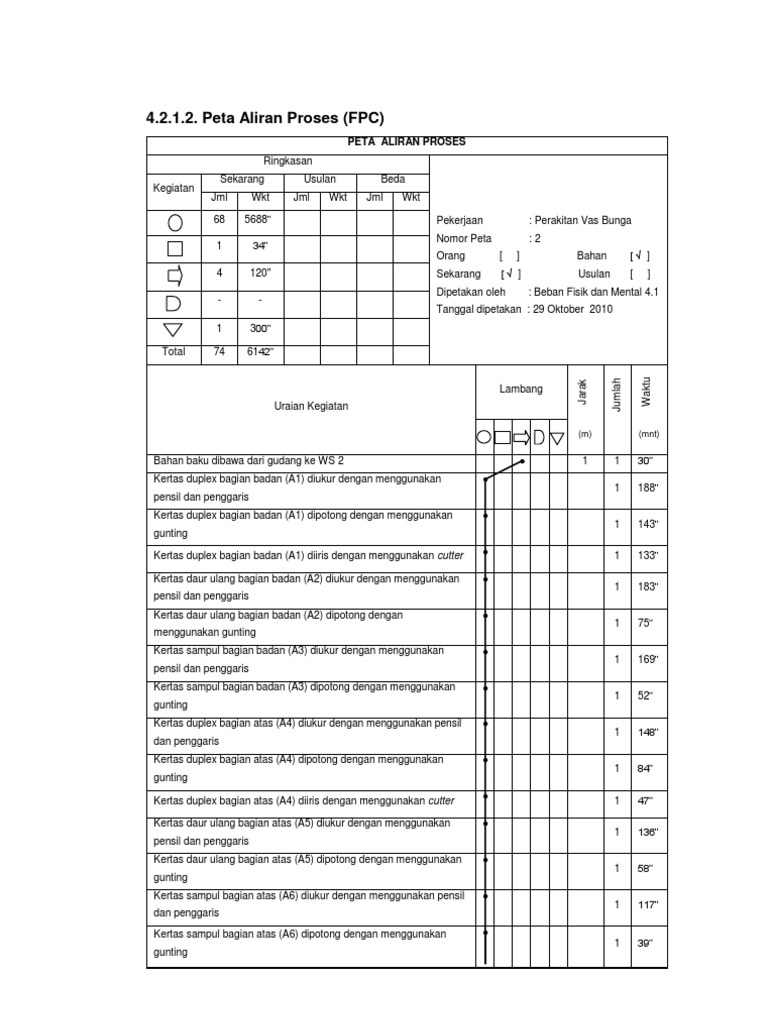 Peta 2 Aliran Proses A4 (FPC) - Modul 1 - Laboratorium Perancangan ...