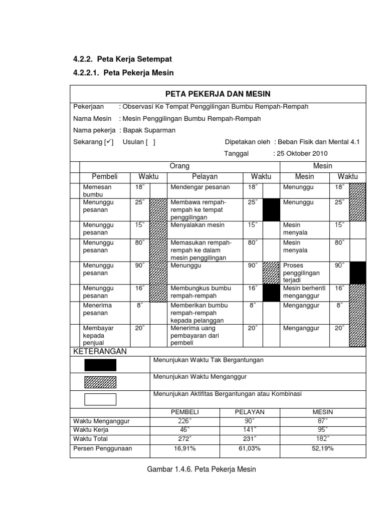 Peta Pekerja Dan Mesin - Perumperindo.co.id