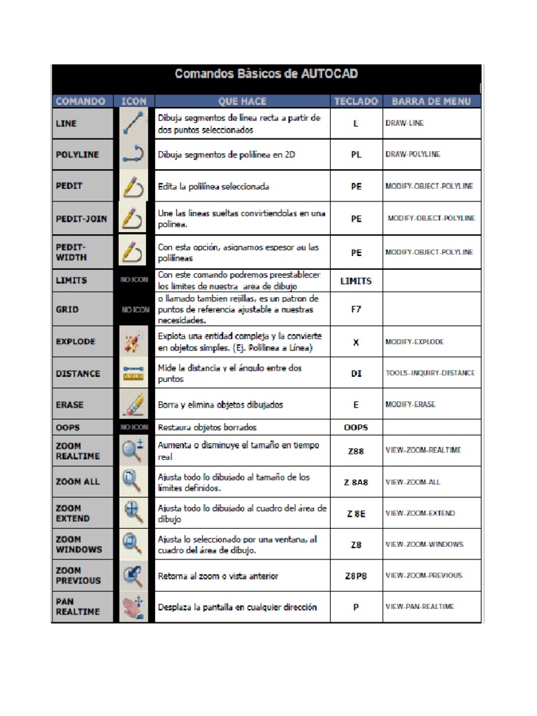 Comandos Autocad | PDF