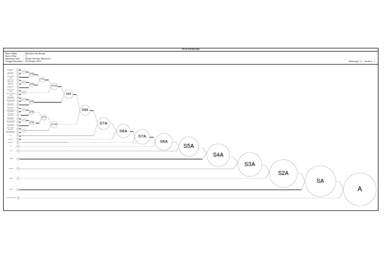 Visio Peta Perakitan - Assembling Chart (AC) - Modul 1 - Laboratorium ...