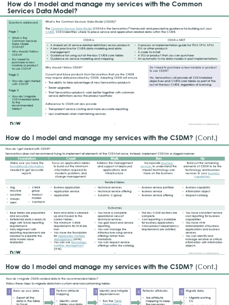 Service Management With CSDM | PDF | Business Software | Business