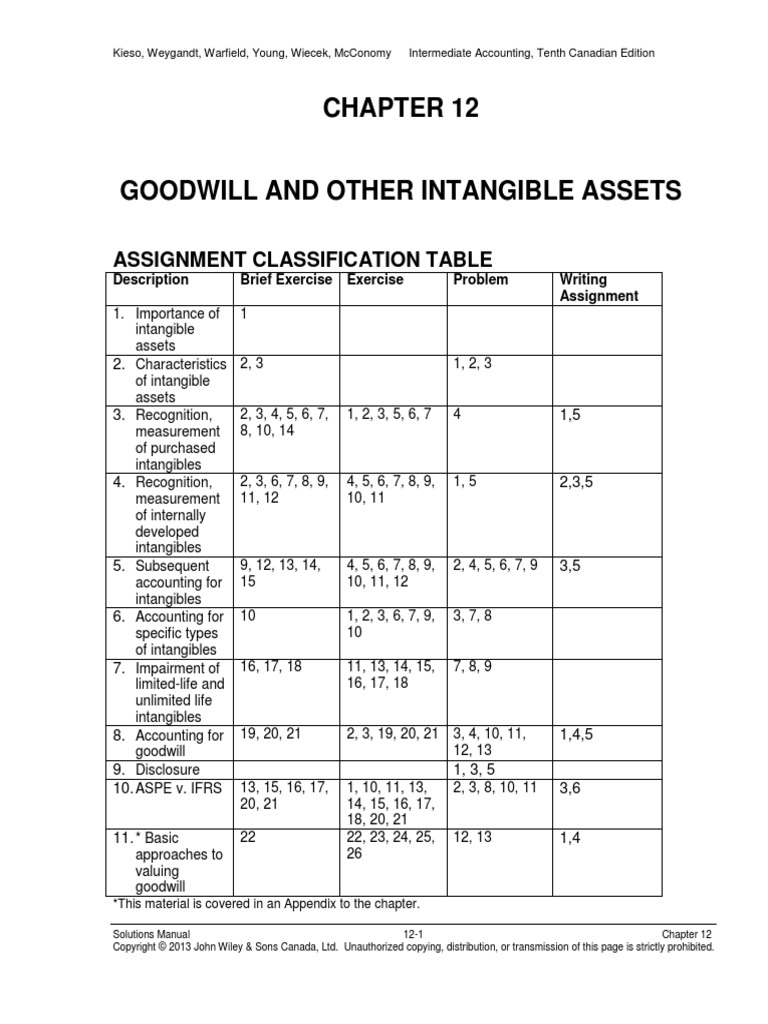 Assignment Classification Table: Description Brief Exercise Exercise Problem Writing Assignment ...