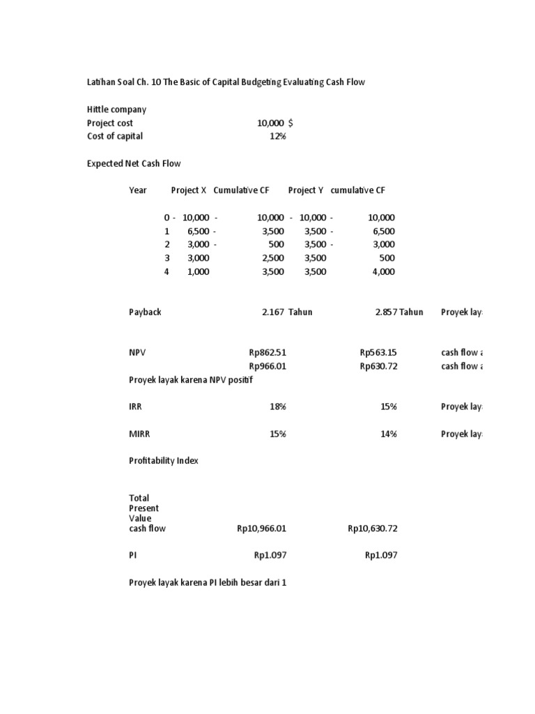 Ch.10 The Basic Capital Budgeting | PDF