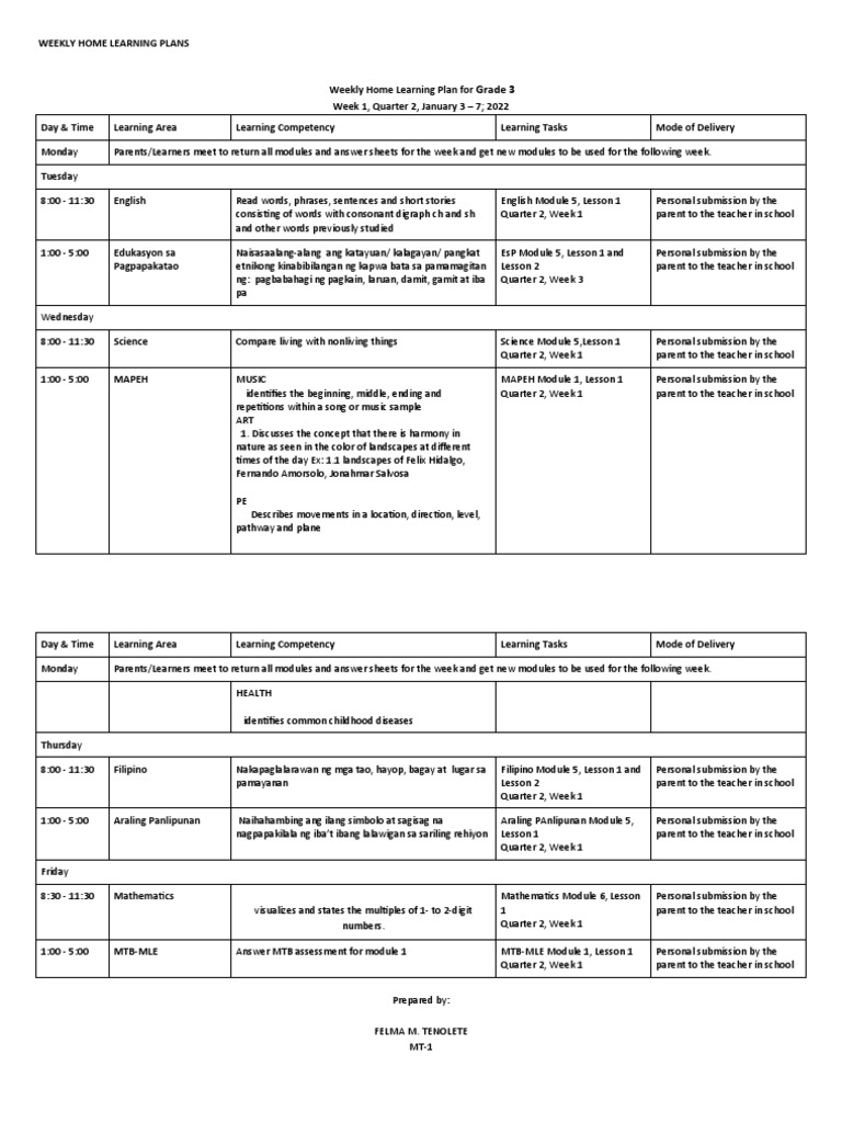 Sample Weekly Home Learning Plans | PDF | Learning | English Language