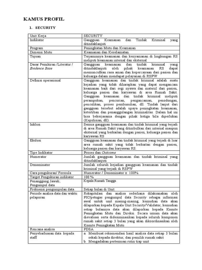 Indikator Keamanan Rumah Sakit RSPW | PDF