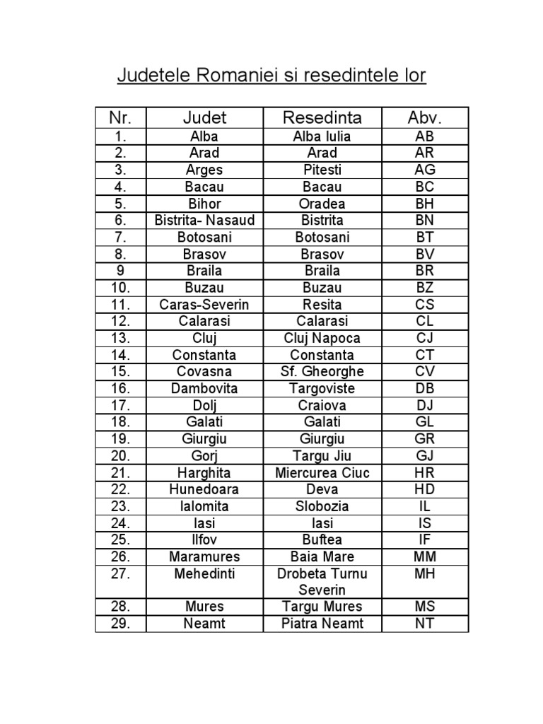 Judetele Romaniei Si Resedintele Lor | PDF