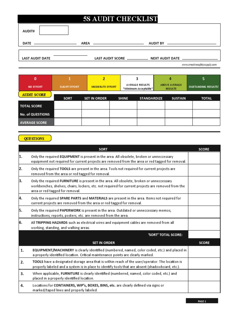 5S Audit Checklist: Sort Set in Order Shine Standardize Sustain Total ...