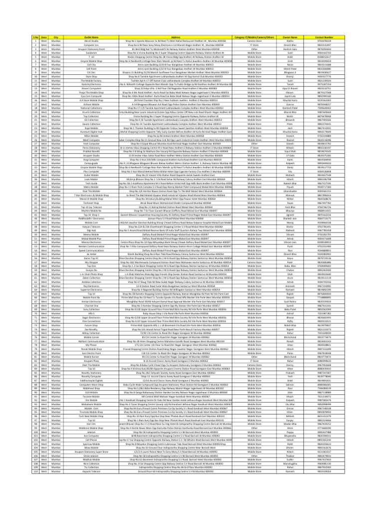 Retailers List | PDF