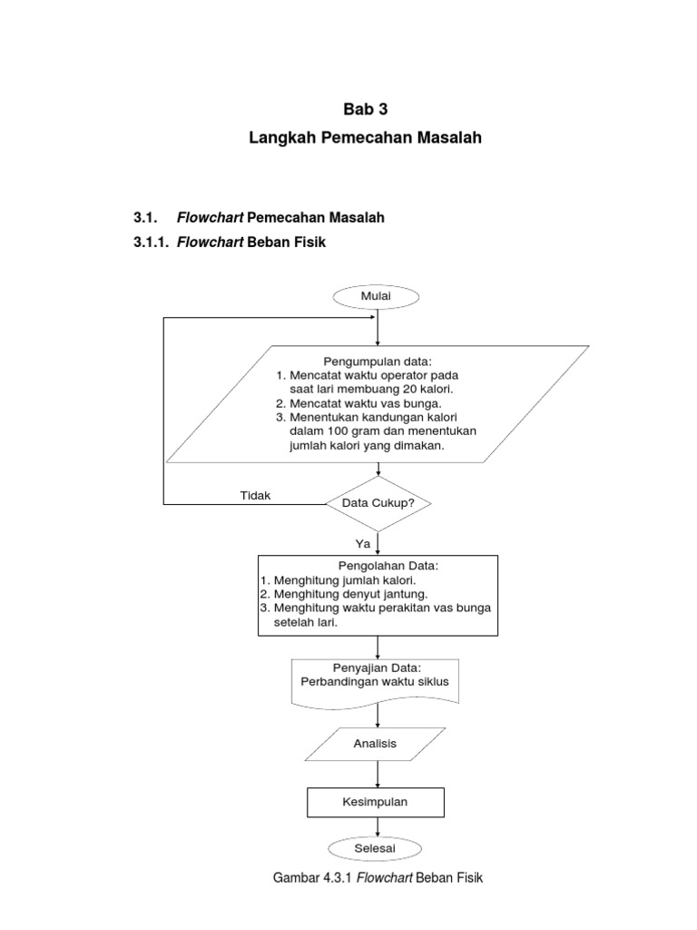 Beban Fisik Dan Mental - Bab 3 Flowchart - Modul 4 - Laboratorium Perancangan Sistem Kerja Dan ...