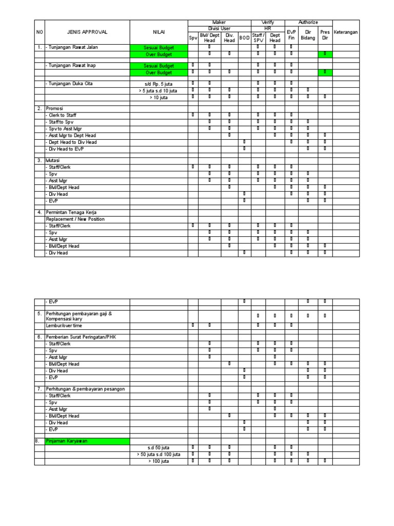 Matrix Approval HR GA | PDF
