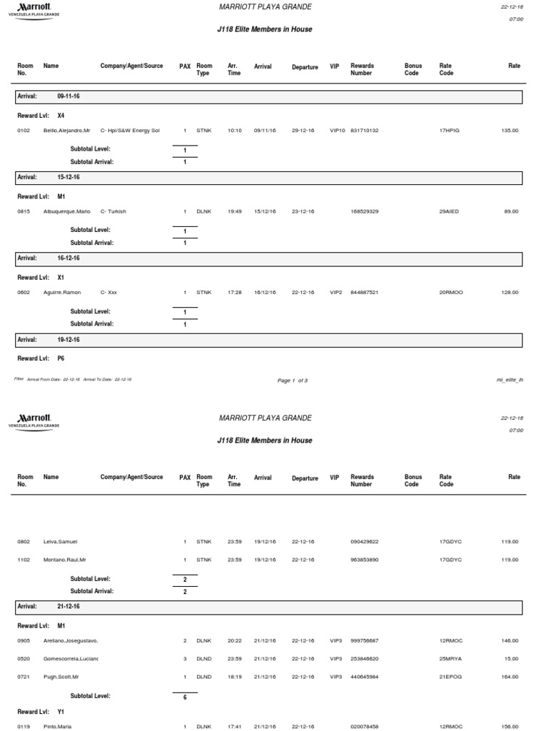 J118 Elite Members in House: Filter Arrival From Date: 22-12-16 Arrival ...