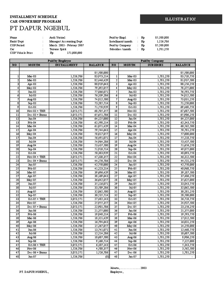 Contoh COP (Car Ownership Program) | PDF