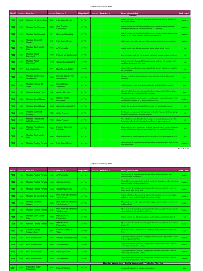 SOD Risk-Summarysap-With-Mitigating-Controls | PDF | Receipt | Payments SOD Risk-Summarysap-With-Mitigating-Controls | PDF | Receipt | Payments