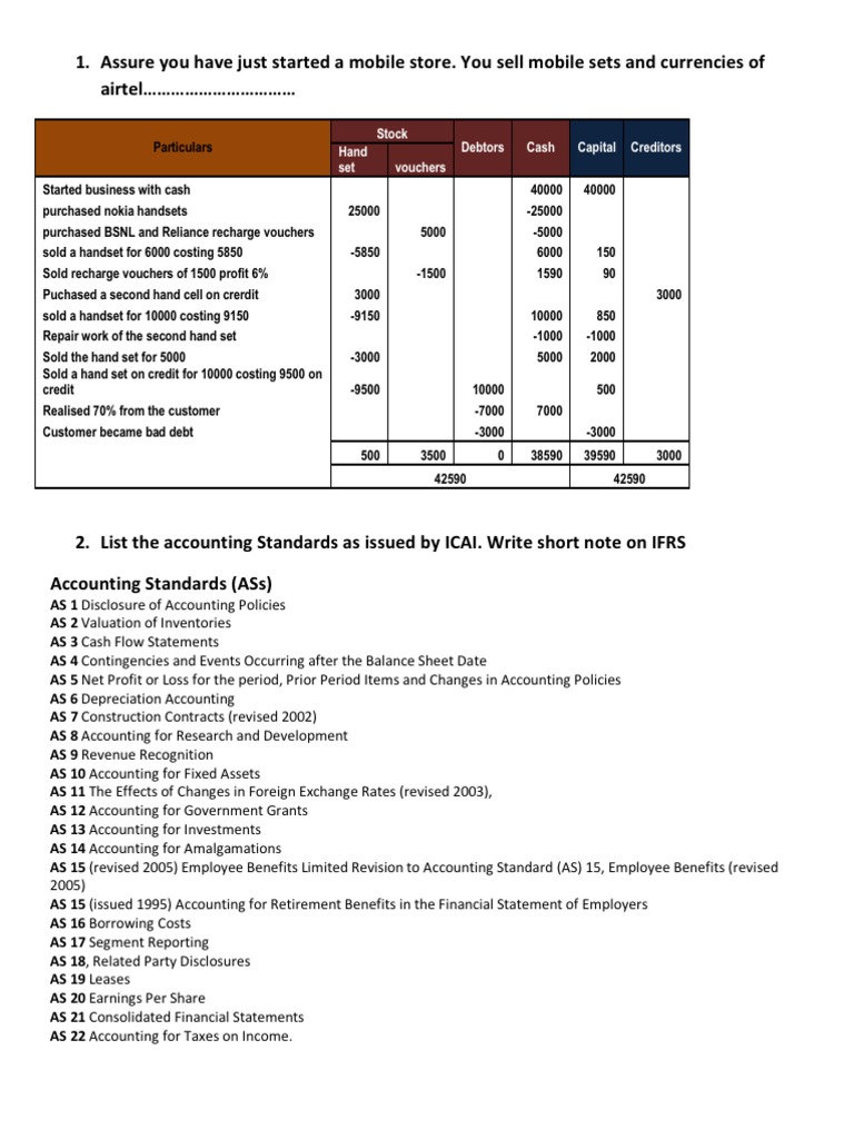 MB0041-Fin & MGMT Accounting | PDF | Finance & Money Management