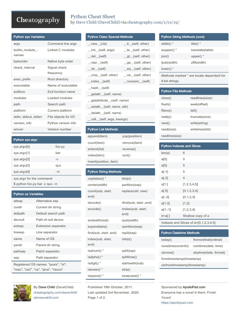 Python Cheat Sheet | Download Free PDF | Computing | System Software
