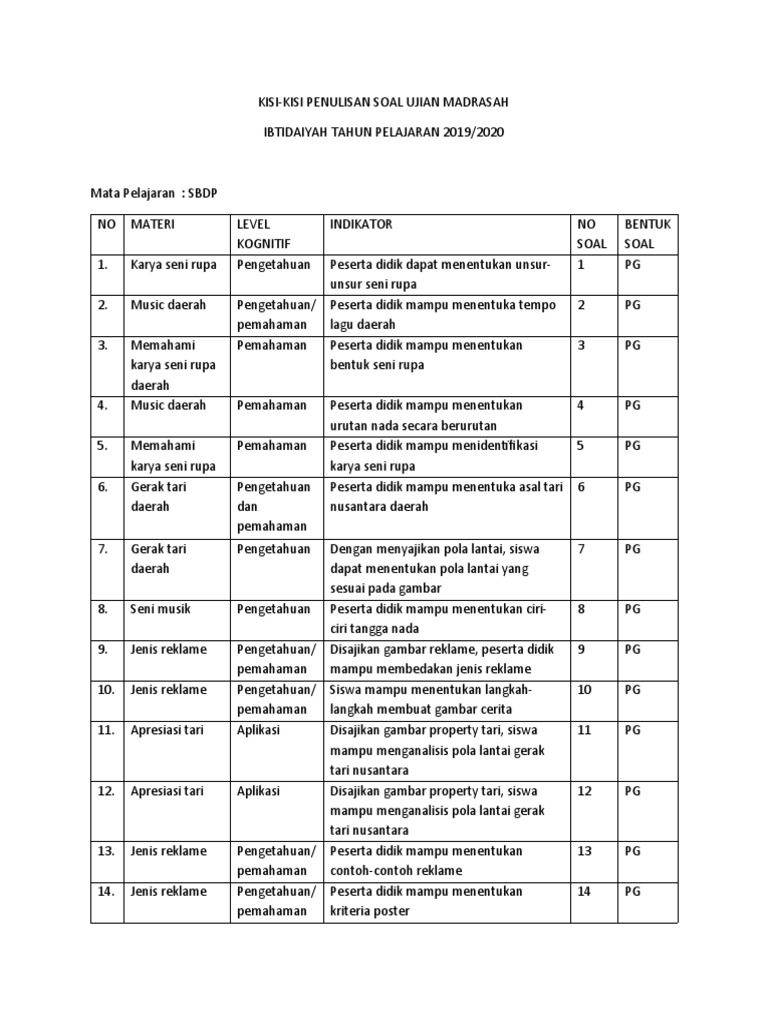 Kisi-Kisi UM SBDP | PDF
