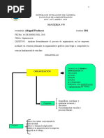 Mapa Conceptual Gestion Empresarial | PDF | Business | Economias