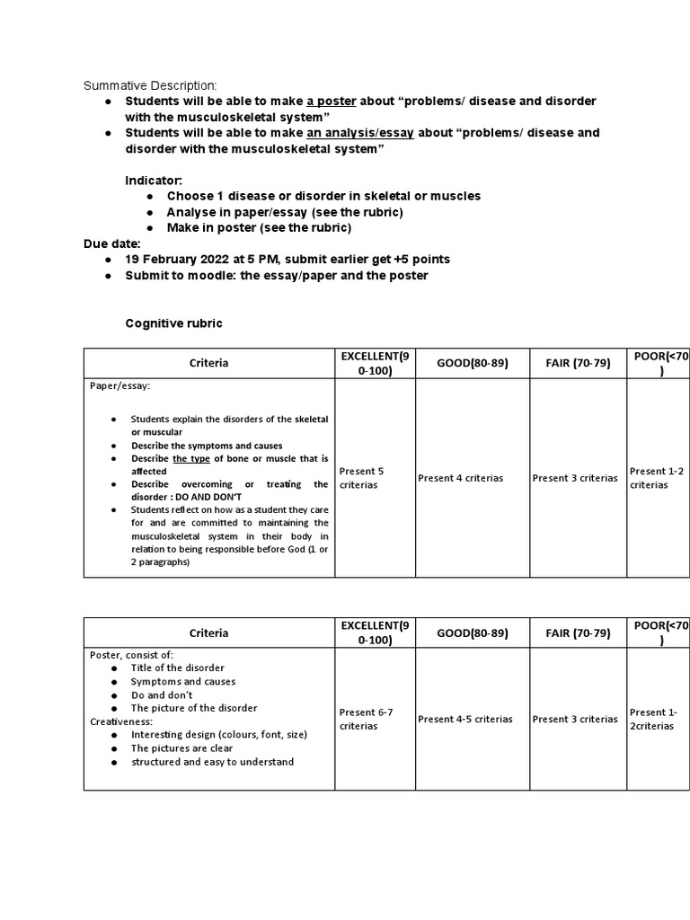 Musculoskeletal Disorders Poster and Essay Project | PDF | Human ...