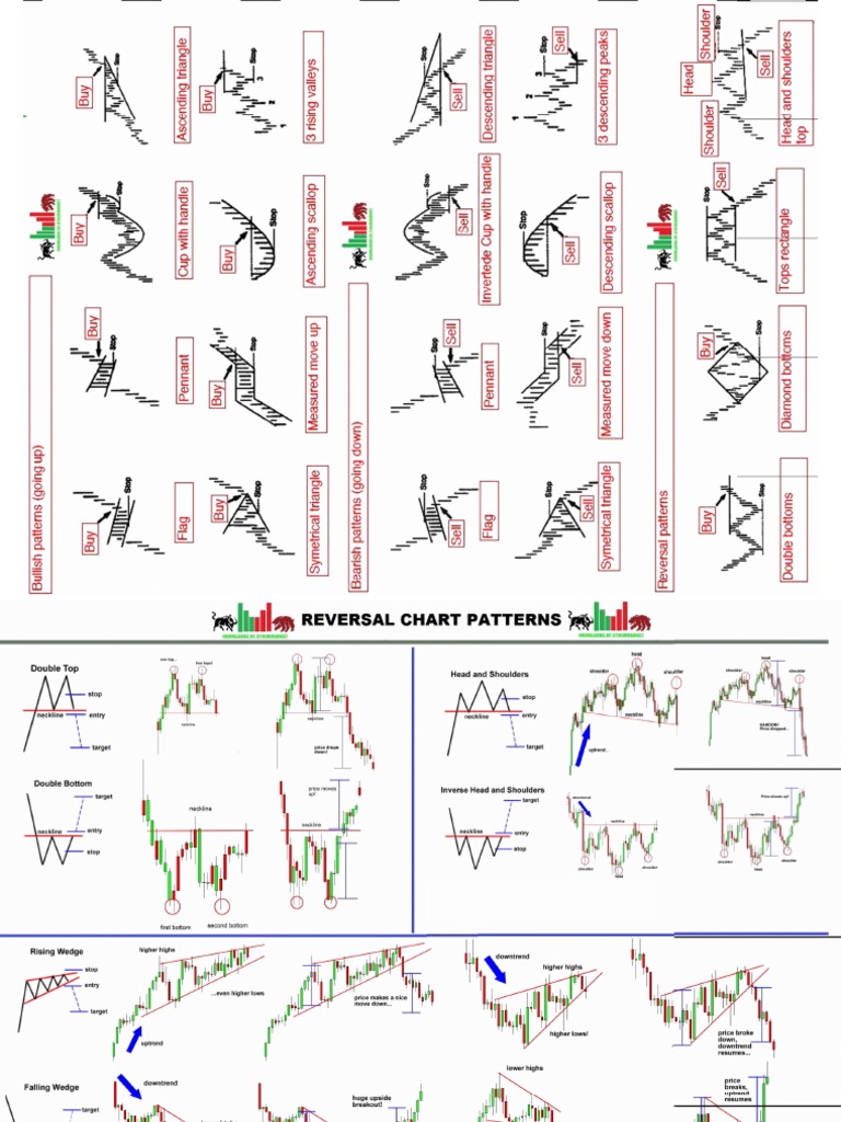 Chart Patterns HD A4 Sizepdf | PDF