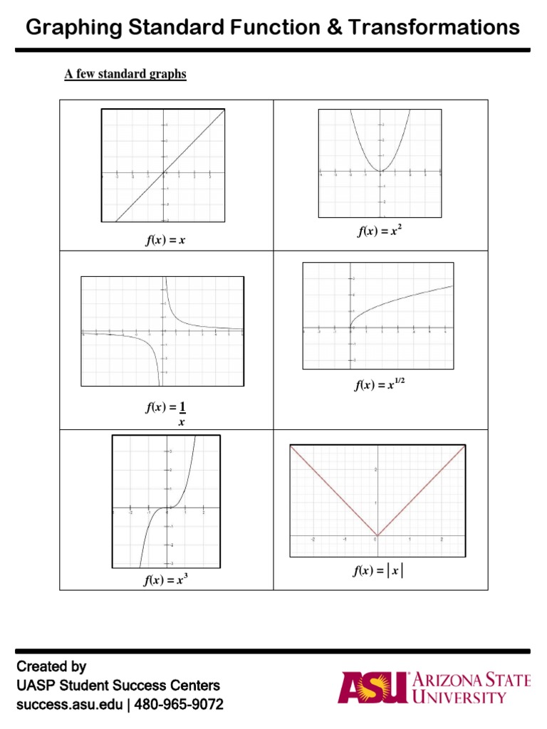 A Few Standard Graphs: F (X) X F (X) X | Download Free PDF | Cartesian ...