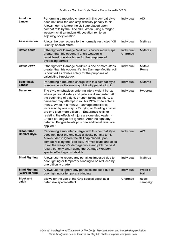Combat Style Traits v2.0 | PDF | Shield | Military Science