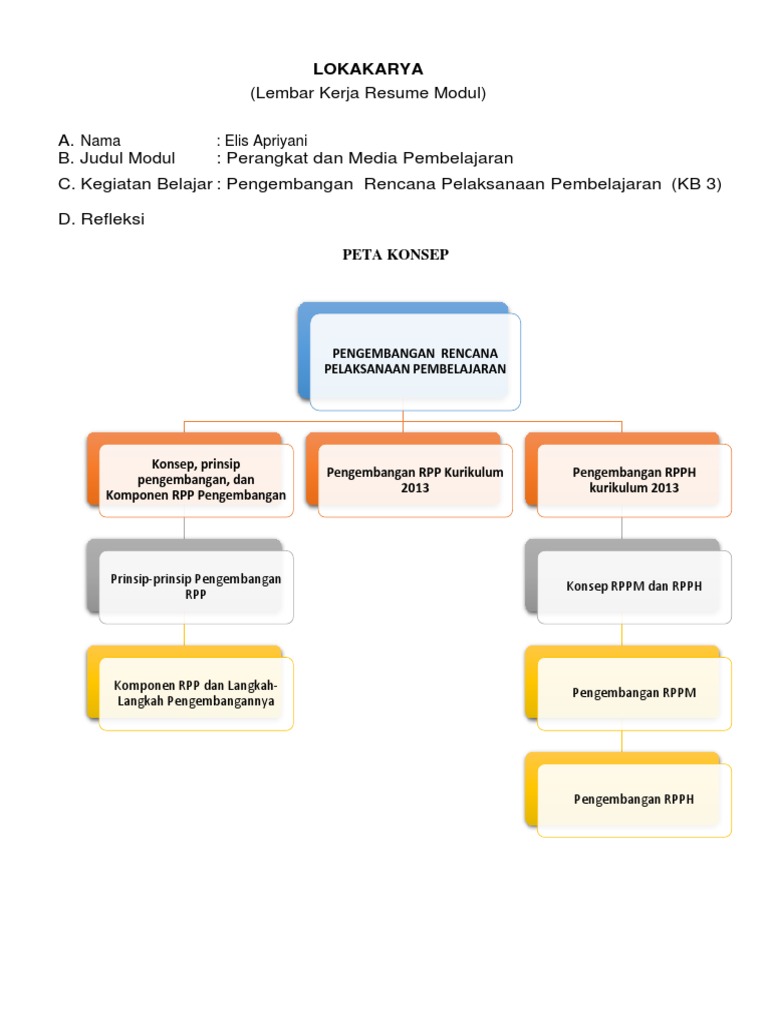 LK - RESUME PENDALAMAN MATERI PPG 2022 LOKAKARYA Hari 6-Dikonversi | PDF