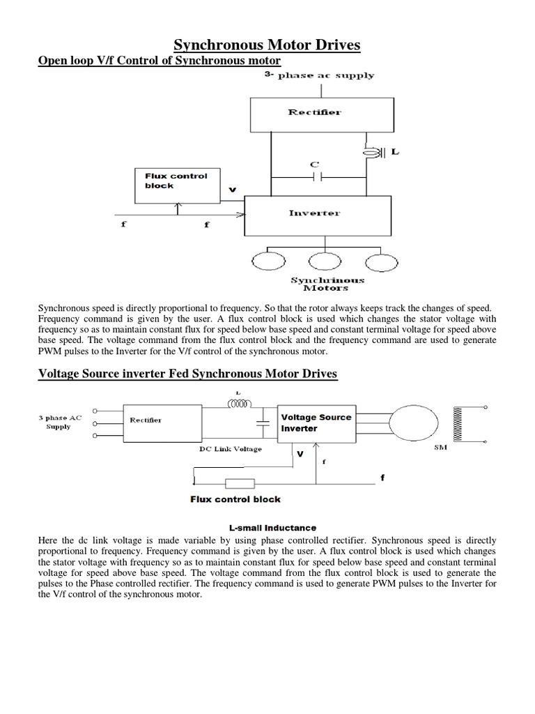 Synchronous Motor Drives: Open Loop V/F Control of Synchronous Motor ...